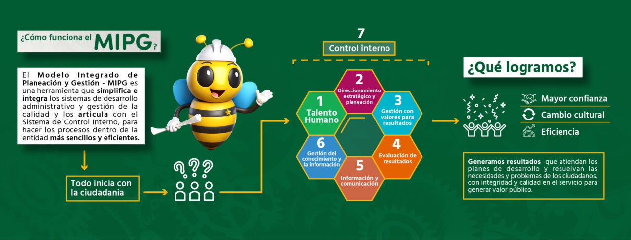 Cómo opera? | MIPG Gobernación de Nariño